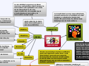 CREATIVIDAD - Mind Map
